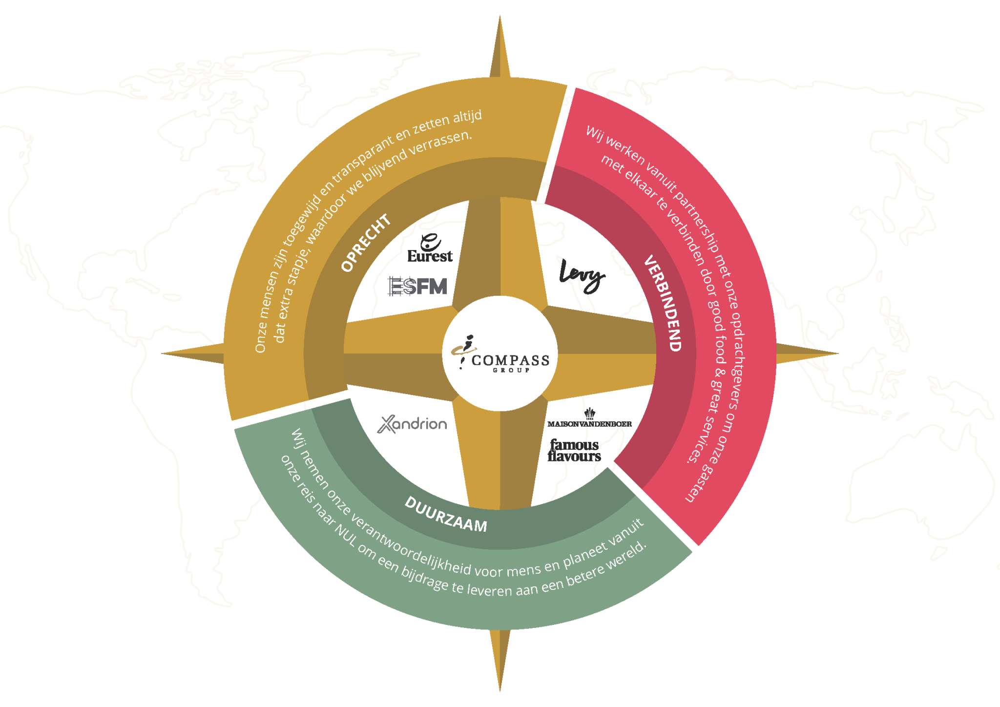 Over ons - Compass Group